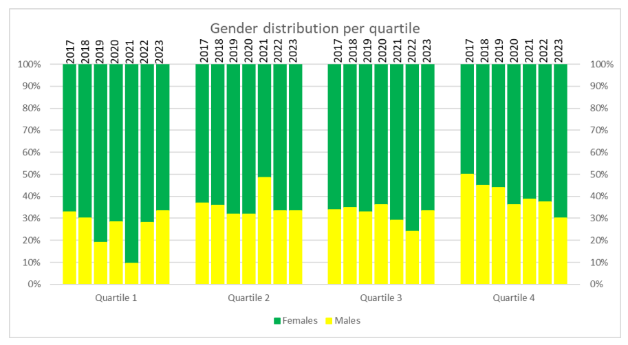 Gender Pay Gap Narrative Vso